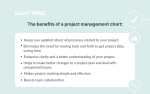 10 Project Management Charts for Any Business