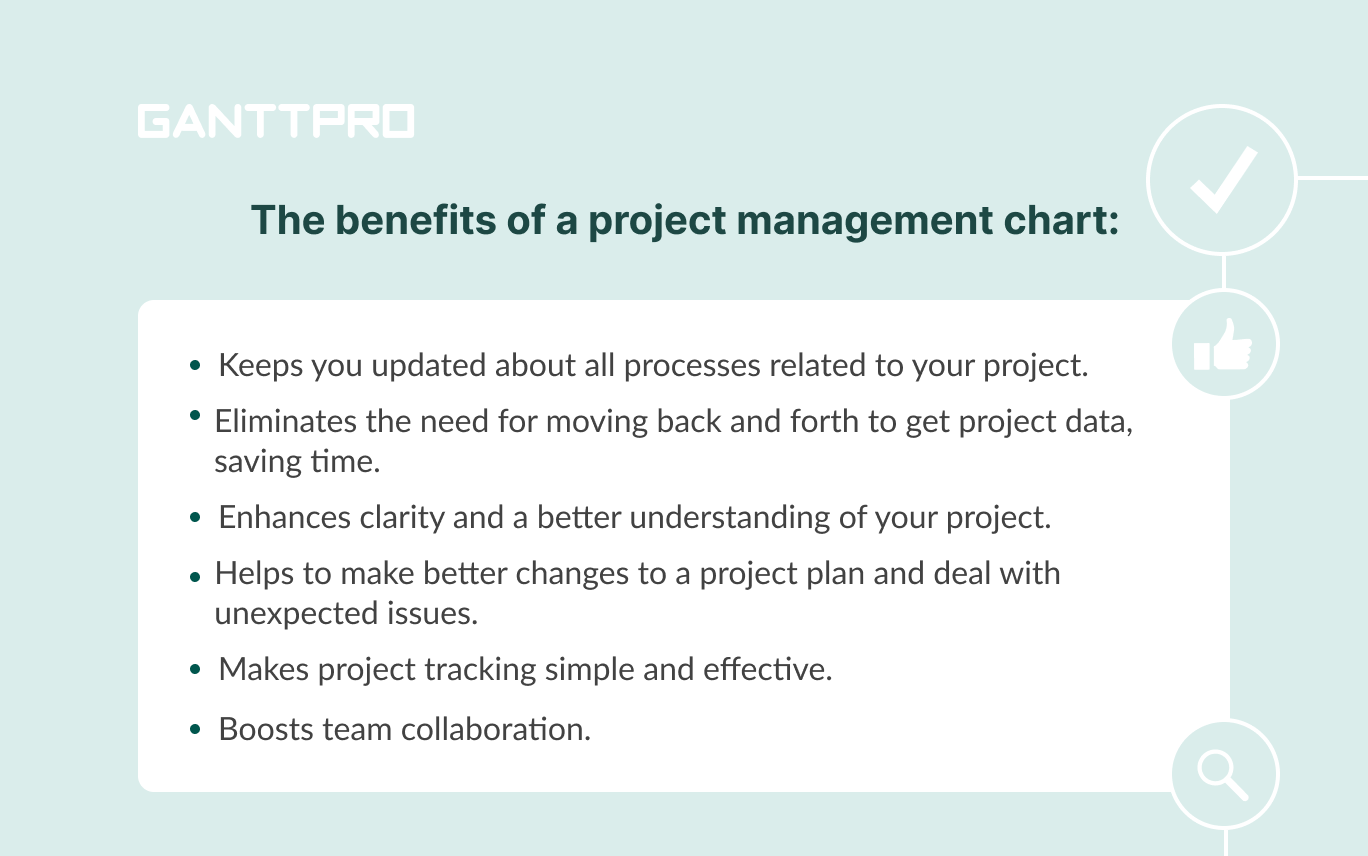 10 Project Management Charts for Any Business