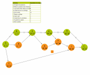 PERT Chart in Project Planning: Definition, Examples, Tools