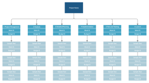 List of the Best Work Breakdown Structure (WBS) Software