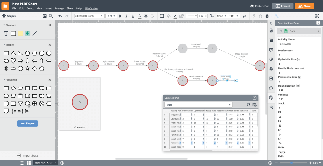PERT Chart in Project Planning: Definition, Examples, Tools