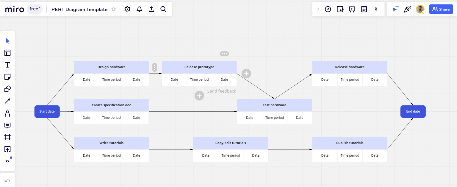 PERT Chart in Project Planning: Definition, Examples, Tools