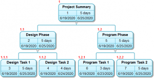 List of the Best Work Breakdown Structure (WBS) Software