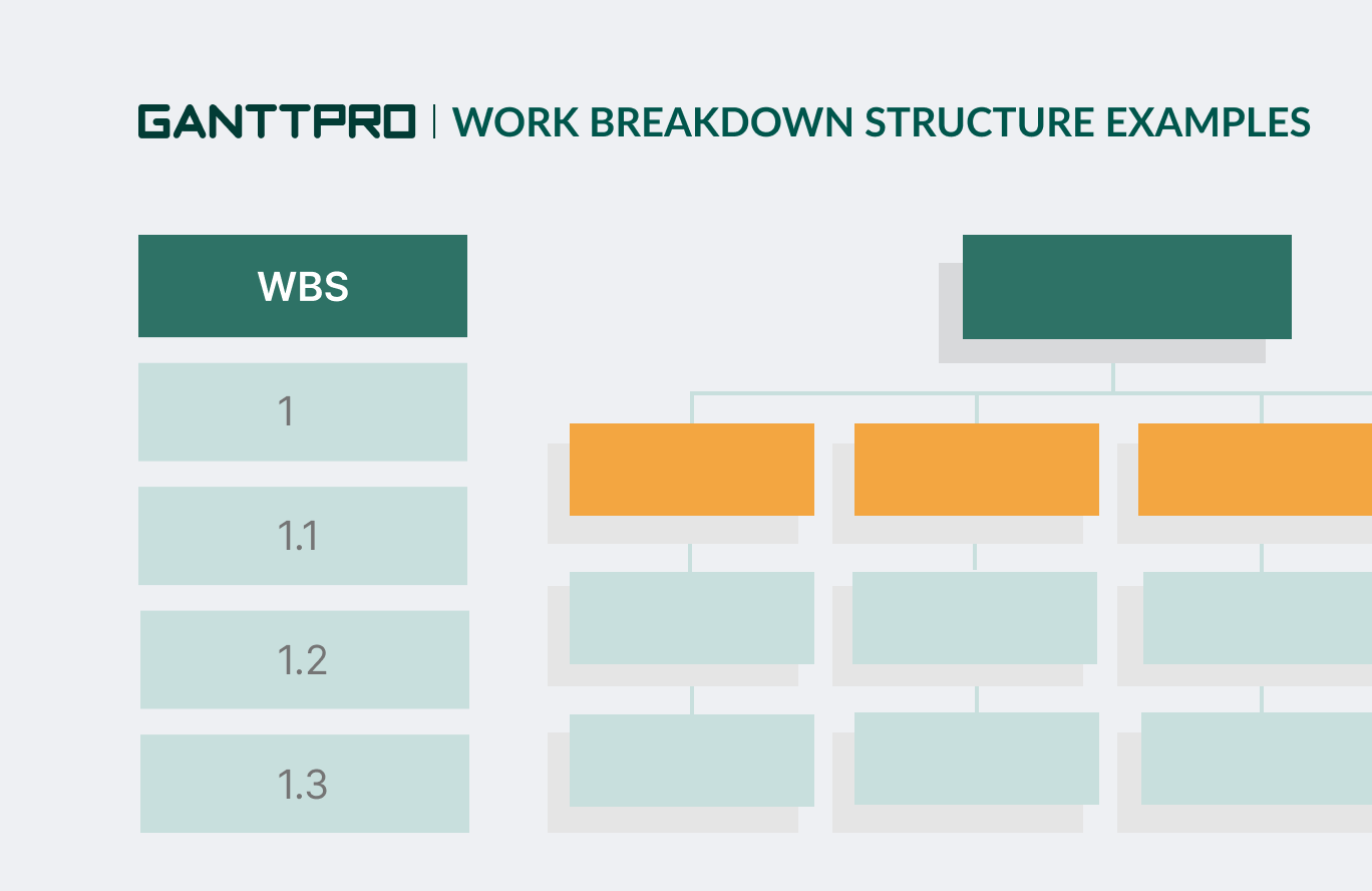 Work Breakdown Structure Examples WBS For Various Projects