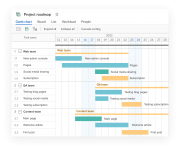 Project Roadmap As a Powerful Planning Tool
