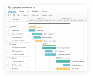 Product Roadmap Examples to Use