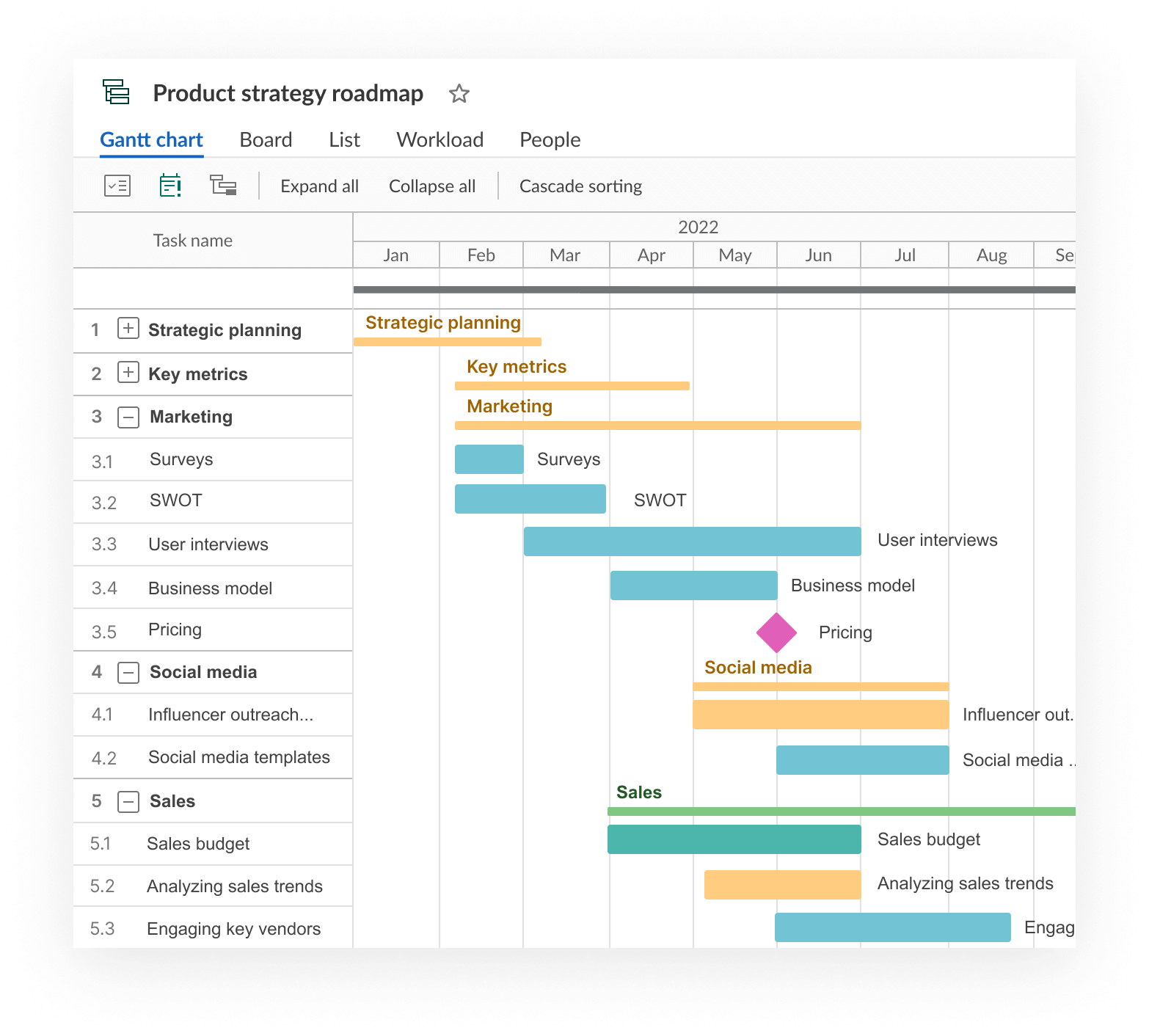 Product Roadmap Examples To Use product-roadmap-examples-to-use