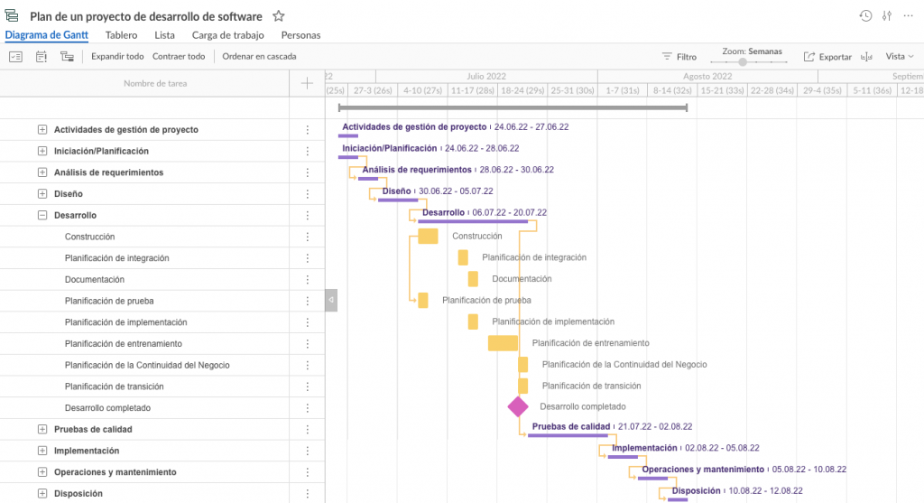 Guía completa para la gestión de proyectos