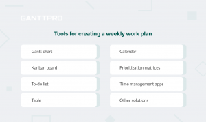 12 Ideas to Boost Your Weekly Work Plan