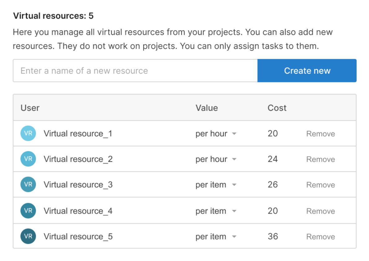 Tips on How to Create a Work Plan for a Project