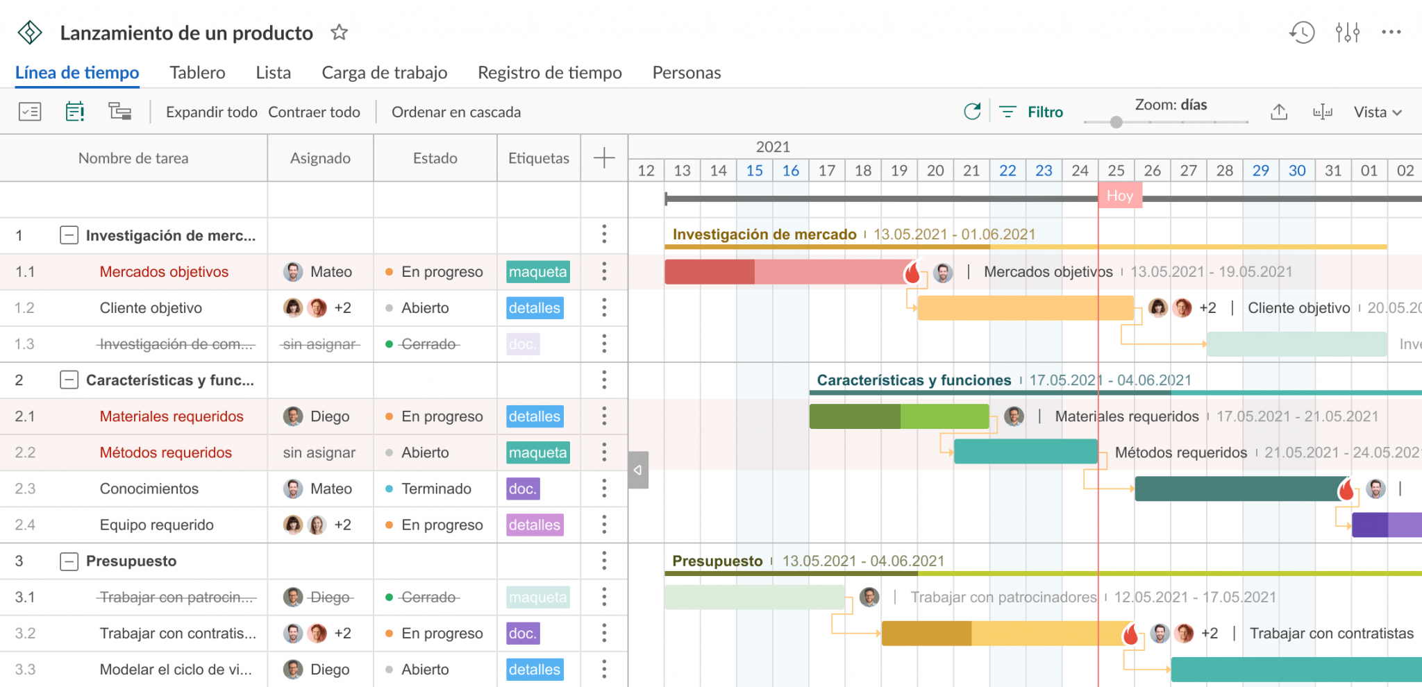 GanttProject: características, ventajas y desventajas