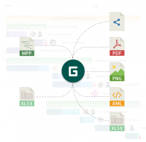 Top ClickUp Alternatives: Pricing, Features & More