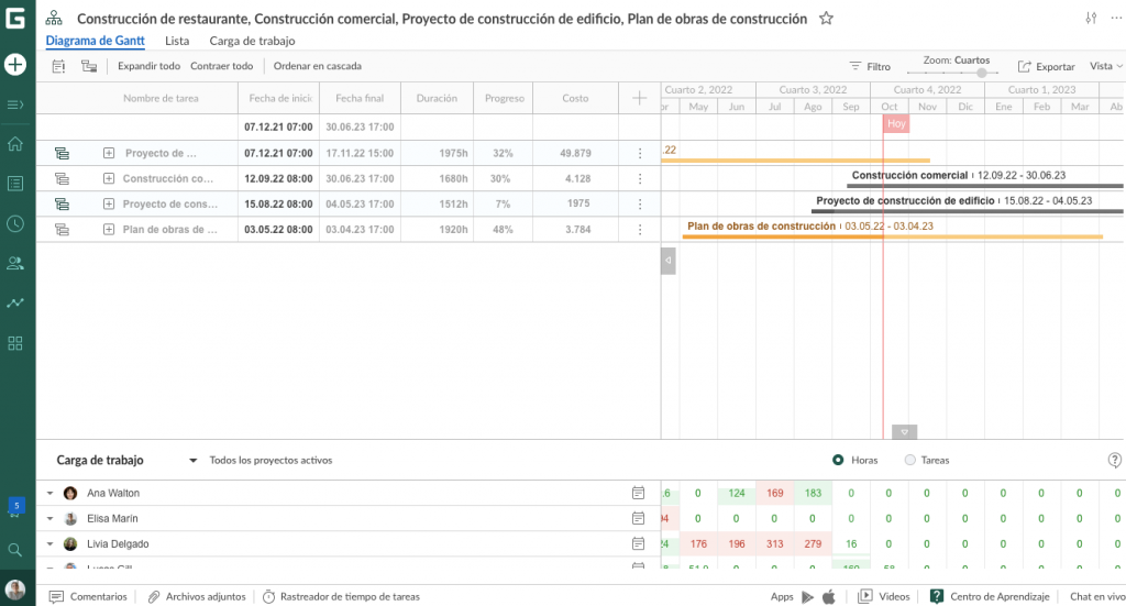 Gestión de portafolio de proyectos o grupo de proyectos