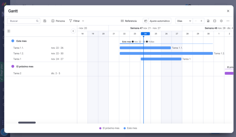 Monday: características, ventajas y desventajas [2025]