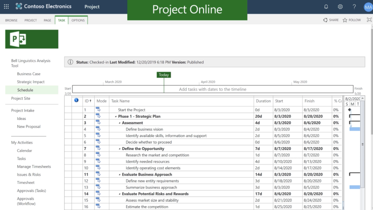 Microsoft Project:características, ventajas y desventajas