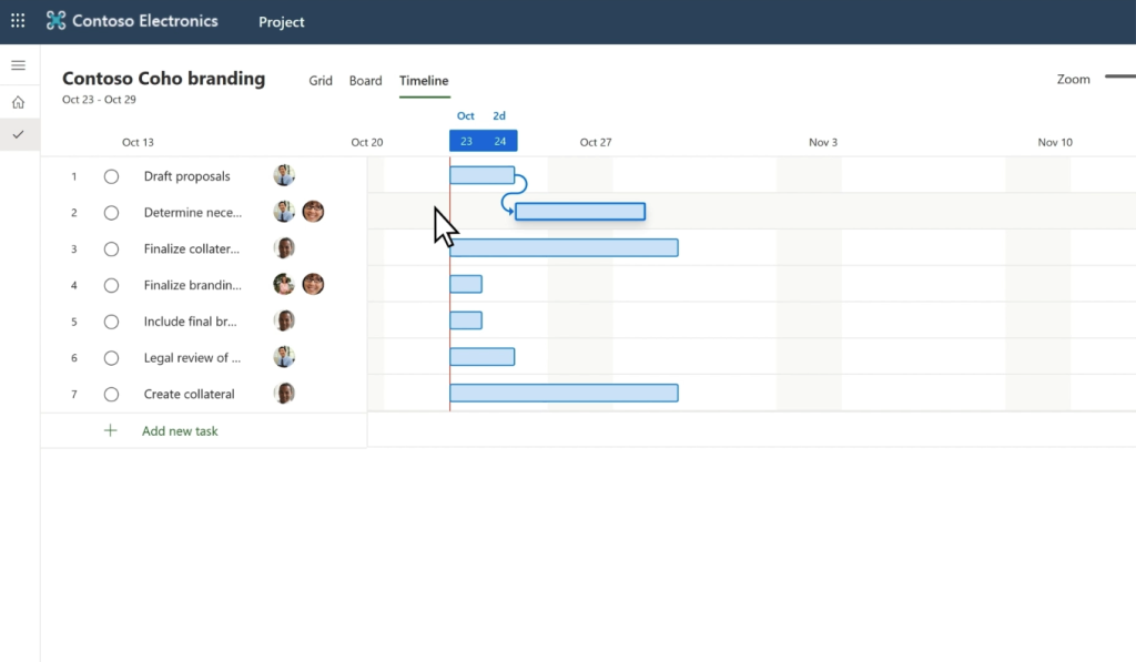 Microsoft Project:características, ventajas y desventajas