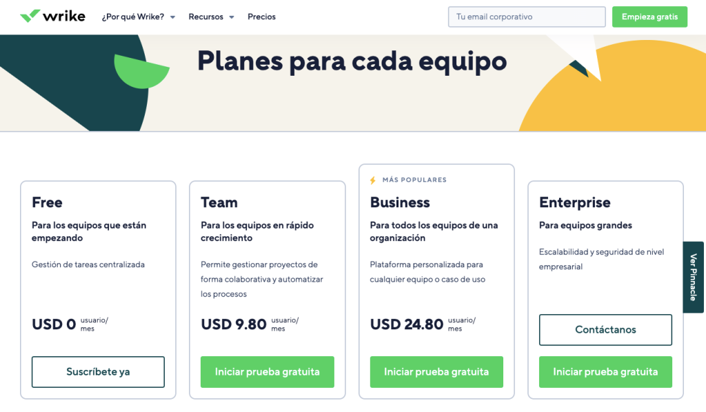 Wrike: características, ventajas y desventajas