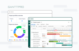 Wrike: características, ventajas y desventajas