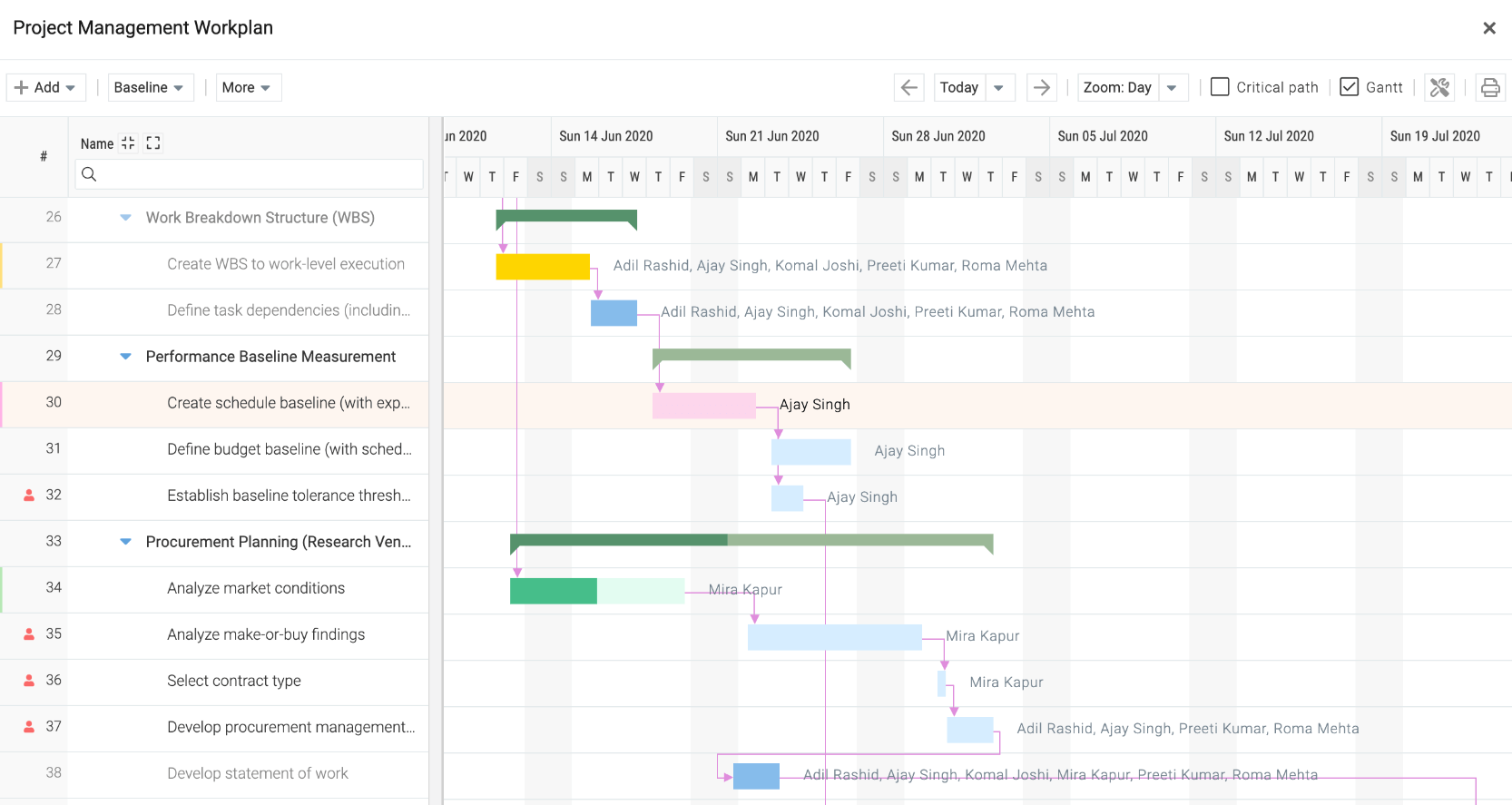 Top Enterprise Project Management Software