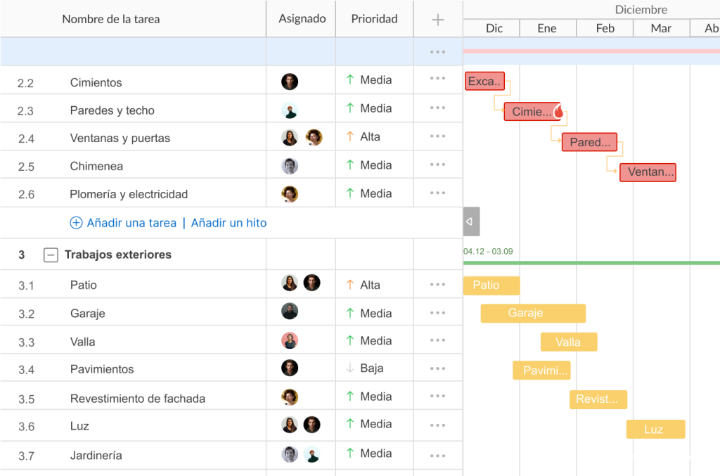 Qué es ruta crítica de un proyecto y método CPM