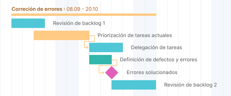 Definicion y ejemplos de hitos de un proyecto