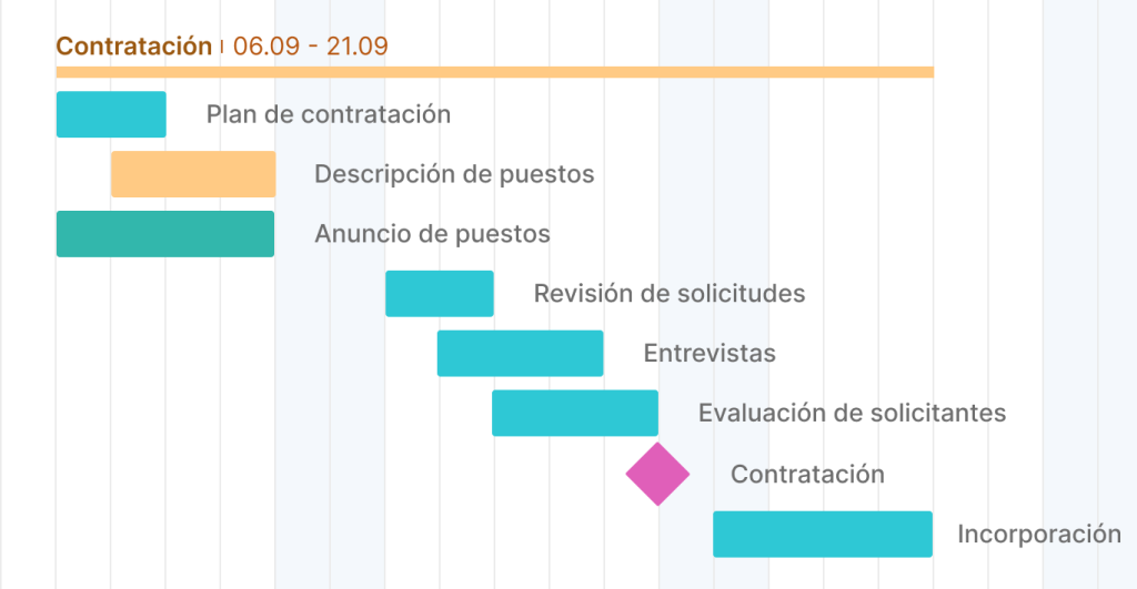Definicion y ejemplos de hitos de un proyecto