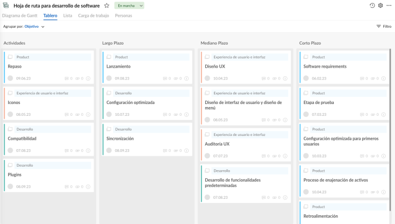Como hacer una hoja de ruta y ejemplos de roadmap