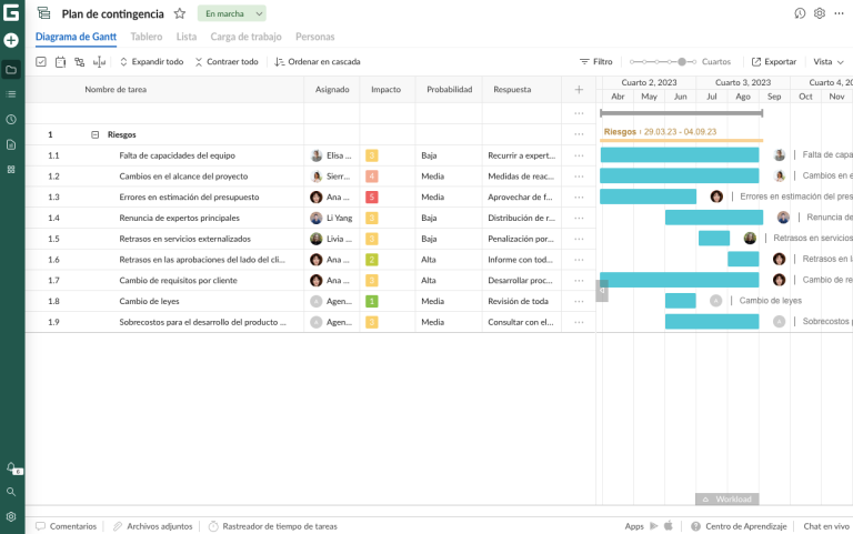 Qué es un plan de contingencia y cómo hacerlo