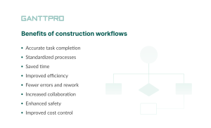 Types and Benefits of Construction Workflows