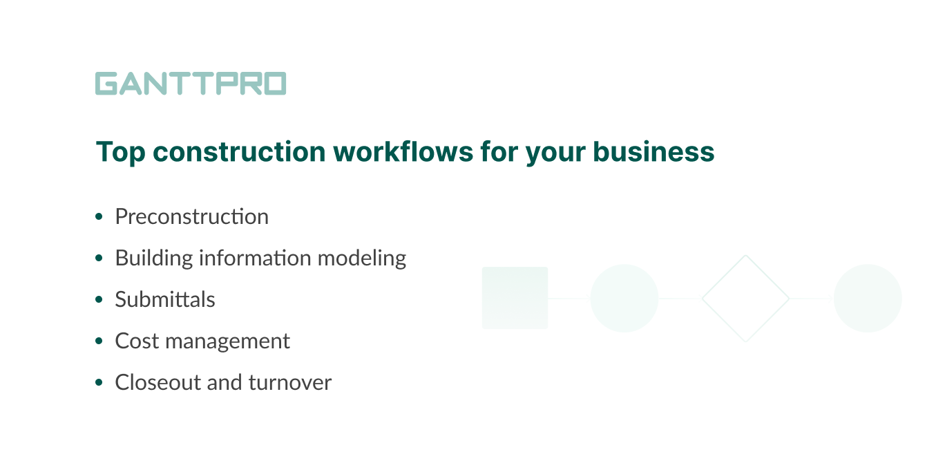 Types and Benefits of Construction Workflows