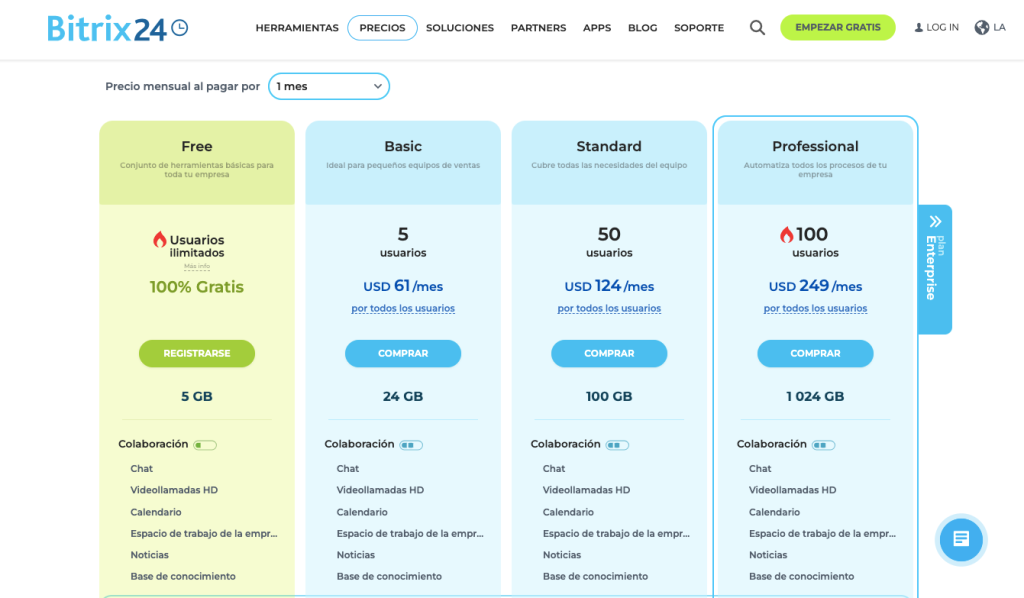 Bitrix24: características, ventajas y desventajas