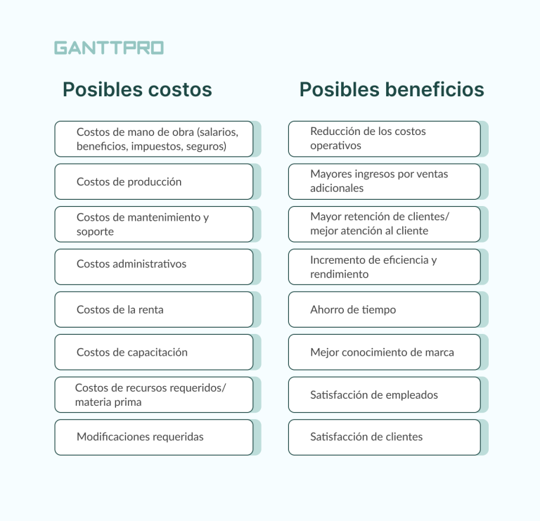 Cómo hacer la justificación de un proyecto