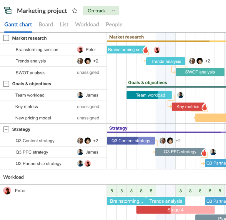Ultimate Guide to Marketing Project Management