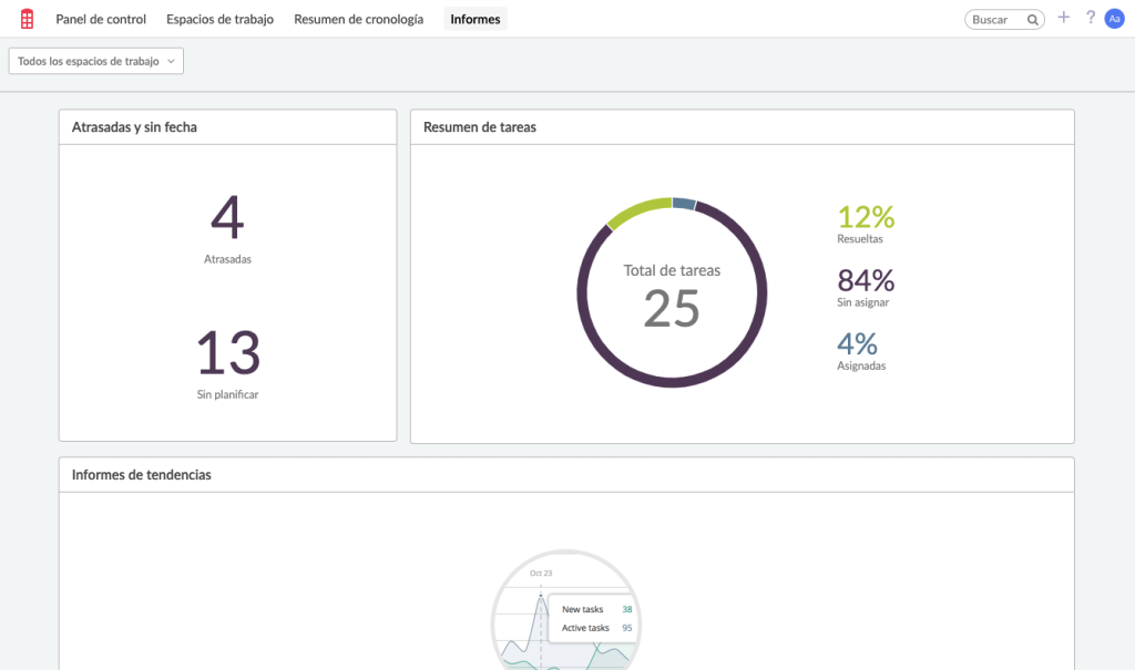 Redbooth, sus desventajas, ventajas y alternativas