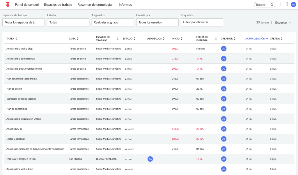 Redbooth, sus desventajas, ventajas y alternativas
