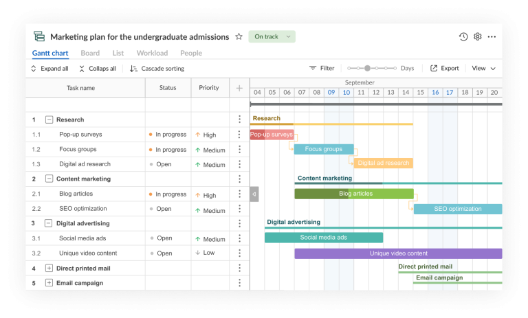 Ultimate Guide to Marketing Project Management
