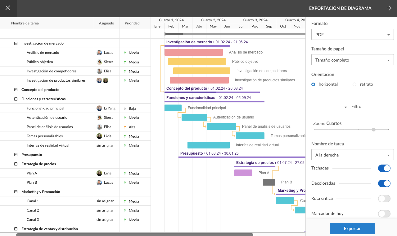 Diagramas De Gantt Tutorial Y Plantillas Para Diagramas De Gantt