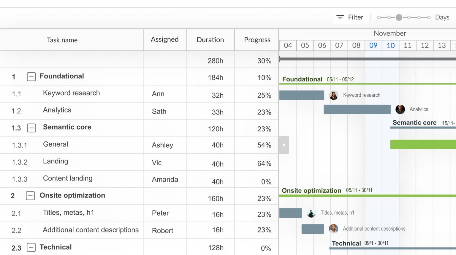 SEO Project Management Software
