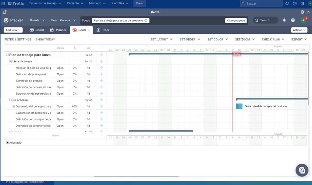Qué es Trello, características, ventajas y desventajas