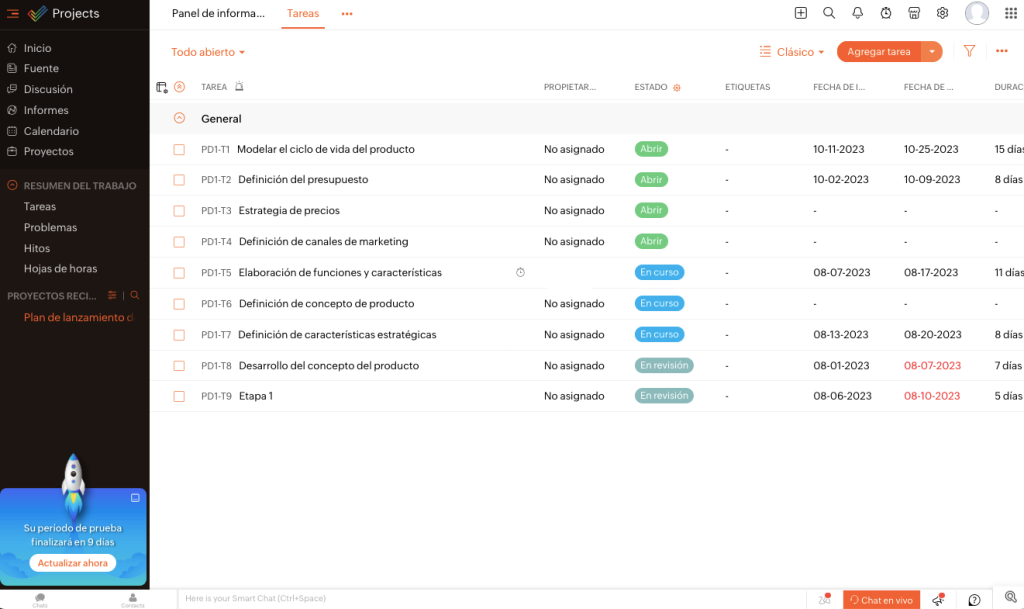 Zoho Projects: características, ventajas y desventajas