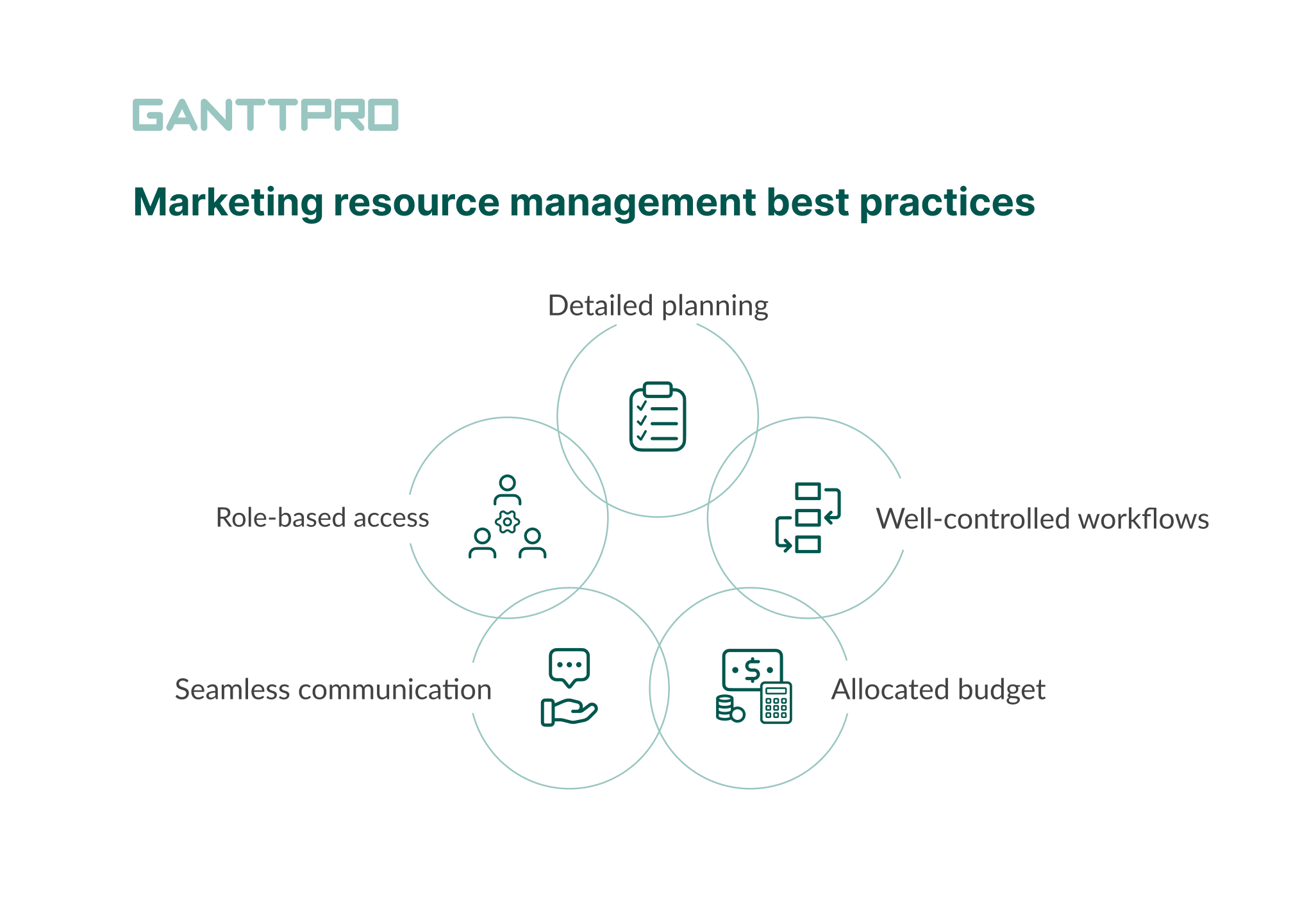 Guide to Marketing Resource Management