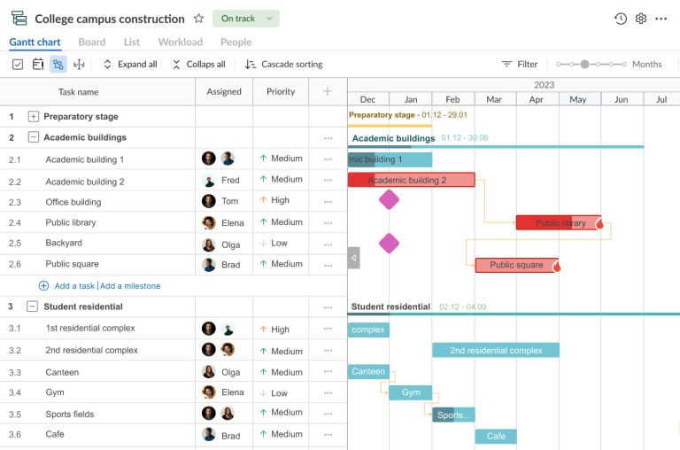 Real-Life Critical Path Examples
