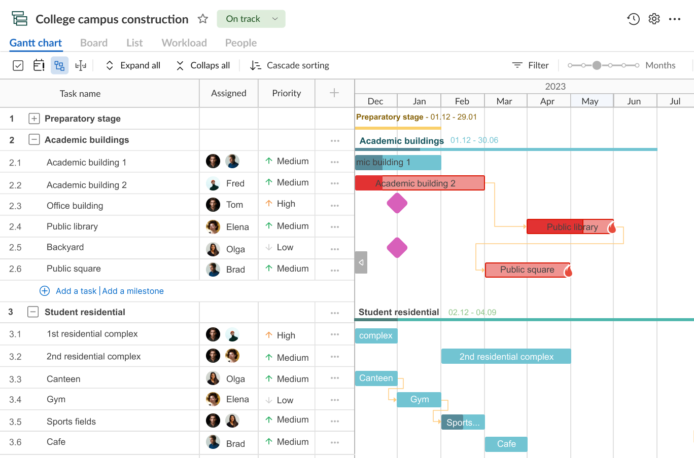 Real-Life Critical Path Examples
