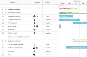 Critical Path Method in Construction