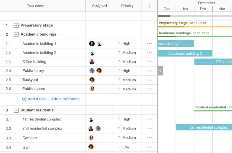 Critical Path Method in Construction