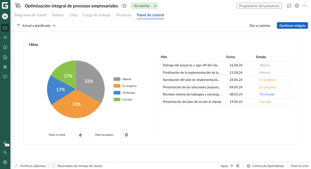 Definicion y ejemplos de hitos de un proyecto