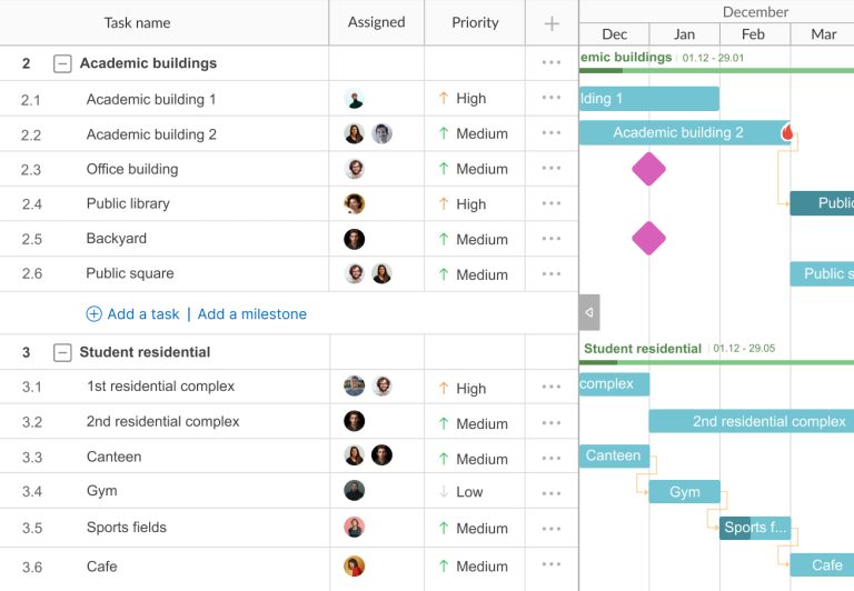 Real-Life Critical Path Examples