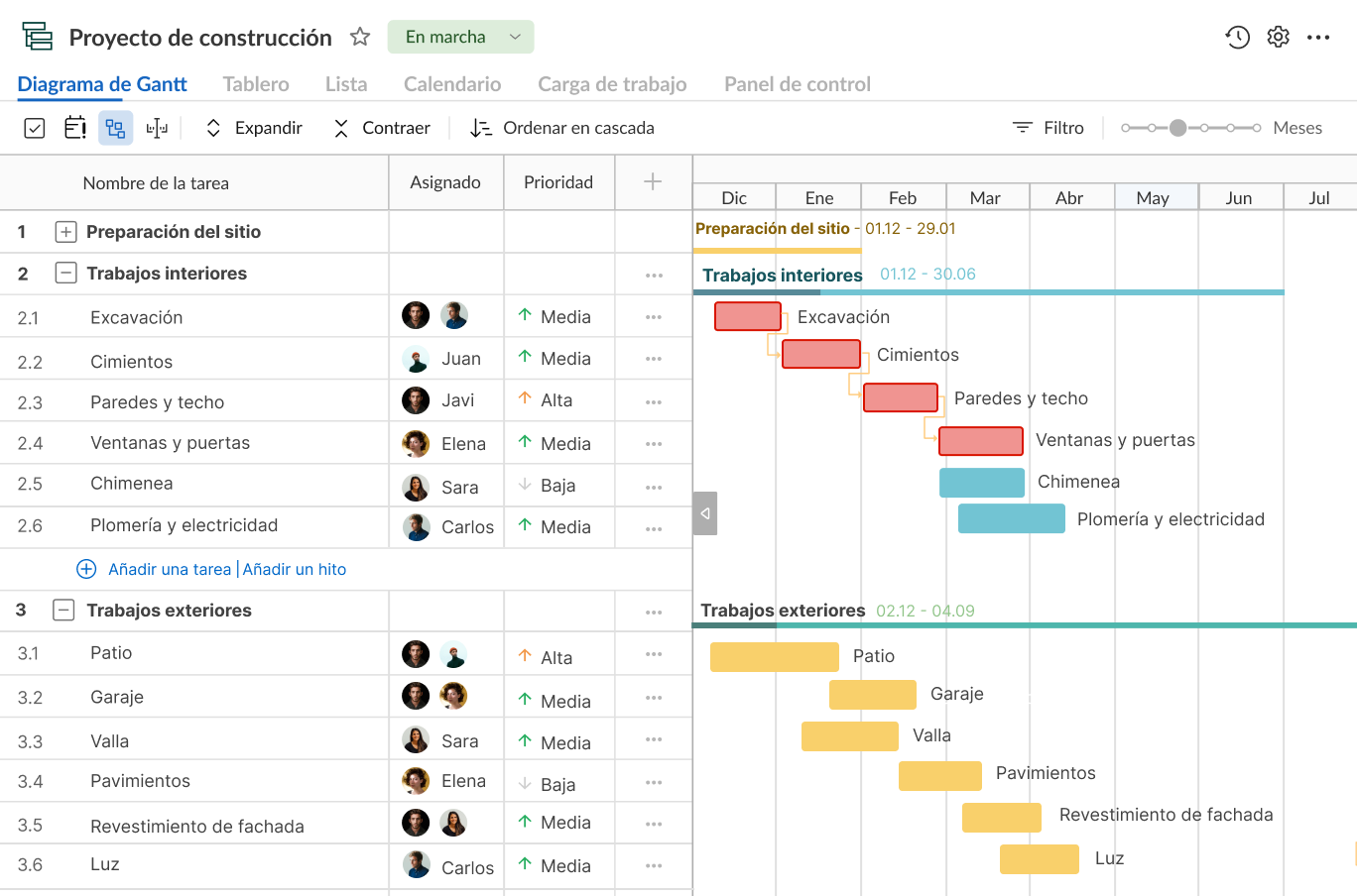 Qué es ruta crítica de un proyecto y método CPM