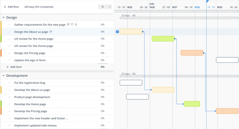 Leading Marketing Planning Software