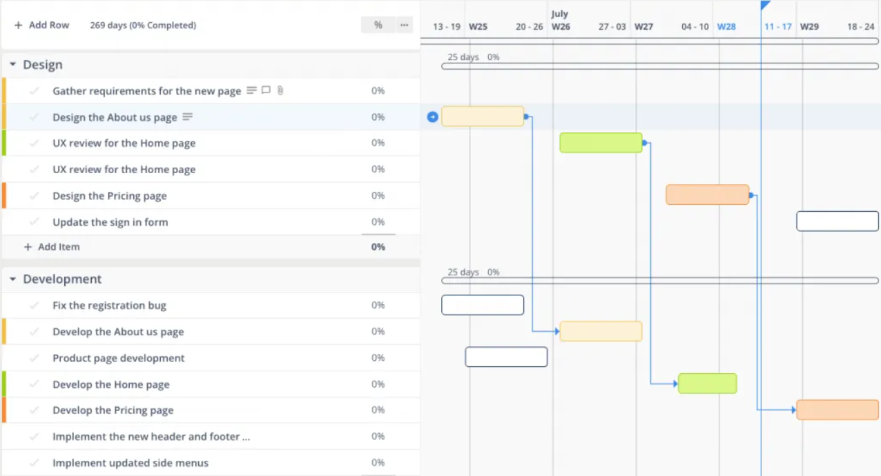 Leading Marketing Planning Software